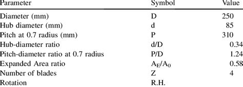 Particulars Of Propeller Model Of The Spp 841b Download Table