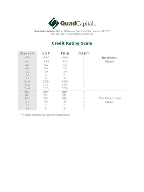 Credit Rating Scale Pdf