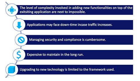 Migrating From Monolithic To Cloud Native Applications Cloudhedge