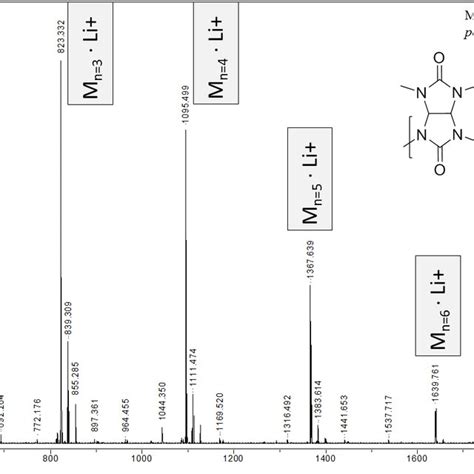 Figure S1 Maldi Ms Spectra Of The Crude Product Download Scientific Diagram