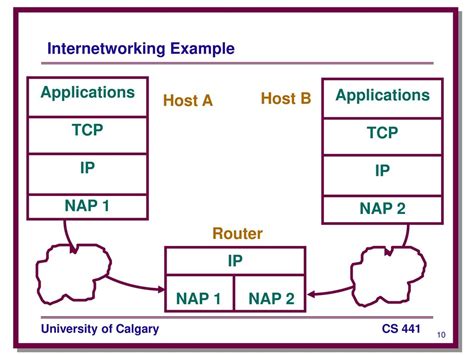 Part 6 Transport Layer Transport Level Services Tcp Ppt Download