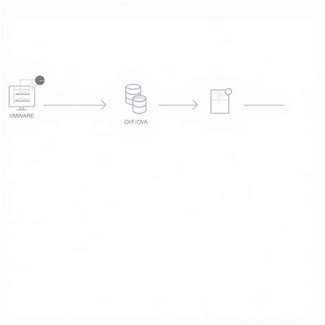 Vmware To Proxmox Ve Migration Process Stable Diffusion Online Vmware To Proxmox Ve Migration Process Stable Diffusion Online
