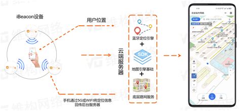 蓝牙室内定位技术与在室内定位导航方面的应用蓝牙 室内 定位 Csdn博客 蓝牙室内定位技术与在室内定位导航方面的应用蓝牙 室内 定位 Csdn博客