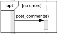 UML Sequence Diagrams Graphical Notation Reference