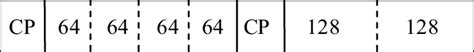 Structure Of The Preamble For Ieee 80216 Ofdm Downlink Access