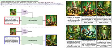[论文审查] Genaireading Augmenting Human Cognition With Interactive Digital Textbooks Using Large