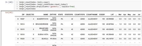 px choropleth is simply not showing update dash python plotly