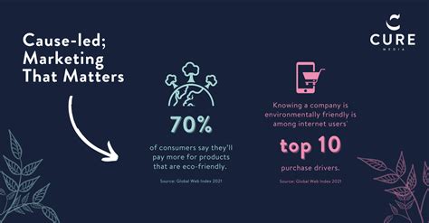 5 Big Media Consumption Trends For 2023 Cure Media