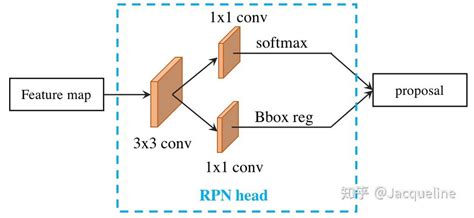 Feature Pyramid Networks For Object Detection Chen Yulins Blog