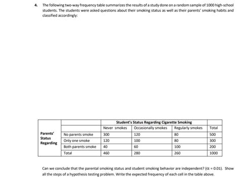 Solved The Following Two Way Frequency Table Summarizes Chegg