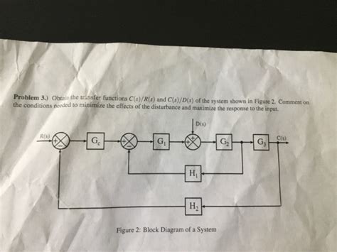Solved Problem Obtain The Transfer Functions C S R S Chegg
