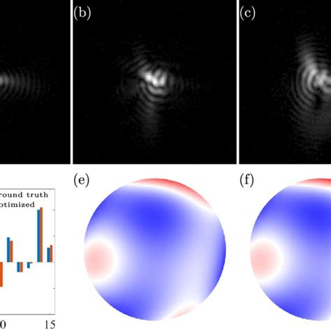 Examples Of Phase Maps And Corresponding Recorded Images B Is The Download Scientific