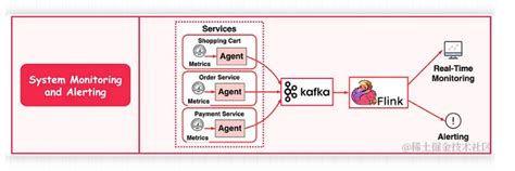 Kafka 在分布式系统中的 大应用场景 阿里云开发者社区