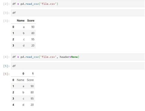 Add Header To Csv File Python At Jerome Weeks Blog