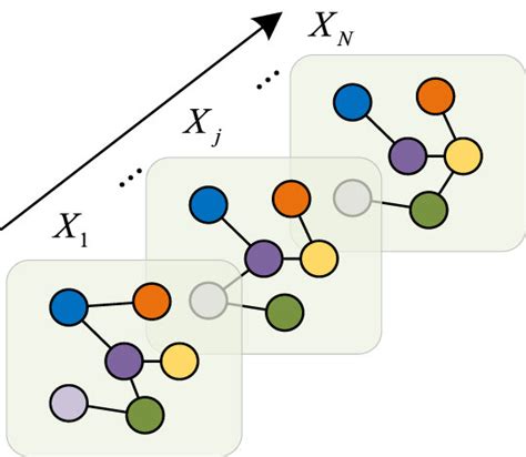 Structural Properties Of Multi Sensor Spatial Temporal Graphs Download Scientific Diagram