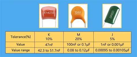 How To Read Capacitance Codes Kallglow