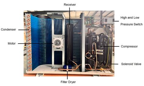 What Is A Condensing Unit What Types Of Condensing Unit