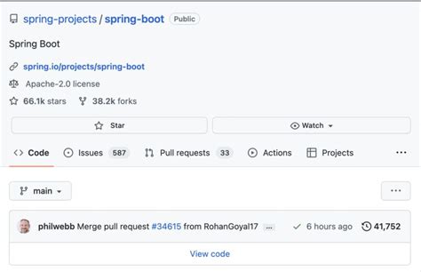 Rohan G On Linkedin Became A Contributor To Spring Boot Its Incredible To Be Able To Work On