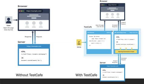 Chapter 1 Introduction To Testcafe