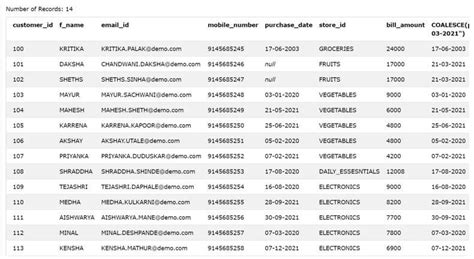 Db2 Coalesce Quick Glance On Db2 Coalesce