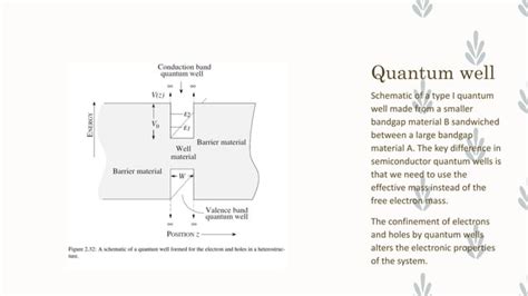 Semiconductor Heterostructures In Details Pptx