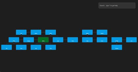 Familytree Orgchart Js