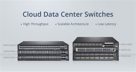 Unleashing The Power Of Open Network Switches With Fs
