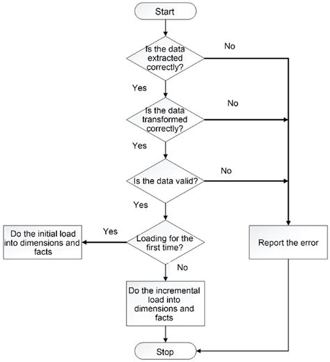 Load Flow Diagram 11 Download Scientific Diagram Load Flow Diagram 11 Download Scientific Diagram