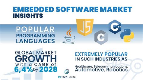 Embedded Software Vs Firmware Intechhouse Blog
