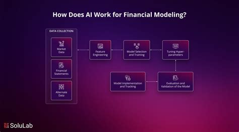 ai in financial modeling and forecasting 2025 guide