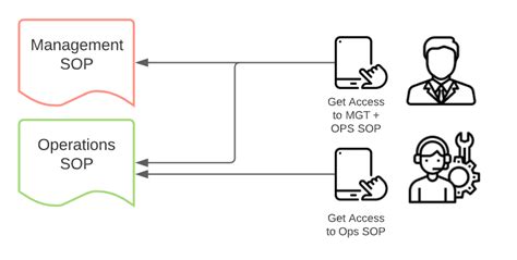 Astreem Standard Operation Protocol SOP Procedures And Processes
