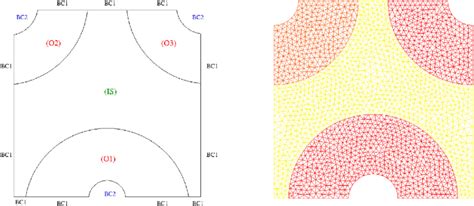 the computational domain left and associated mesh right download