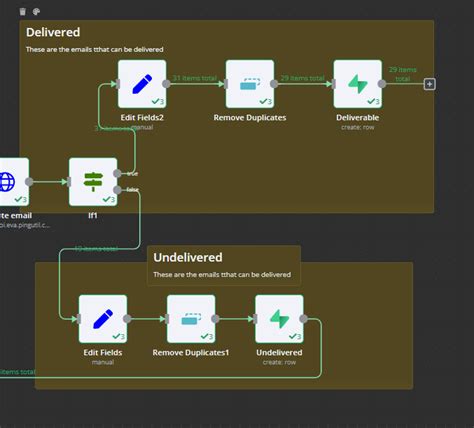Looping Multiple Items Questions N8n Community