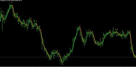 Hull Moving Average Arrows Indicator For Mt4