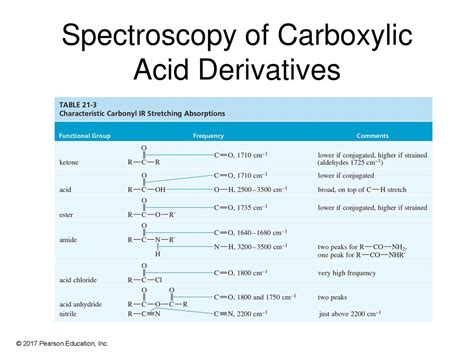 Carboxylic Acid Derivatives - ppt download