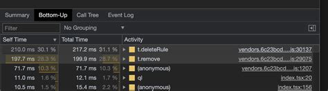 Deleterule Causes Lag When Deleting Many Nodes Issue Cssinjs Jss Github