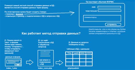 Как вставить данные в базу данных таблицу Создание сайта Htmlcssphpjs