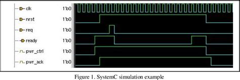 Figure 1 From Systemc Extension For Power Specification Simulation And Verification Semantic