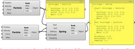 Figure From An Advanced Parametric Modelling Library For Architectural And Engineering Design