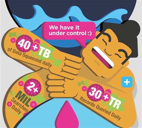 Ocean Of Data Infographic Jess3