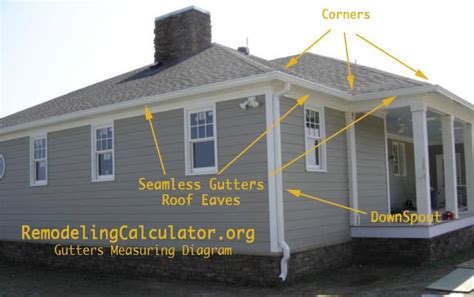 Gutters Measuring Diagram Remodeling Cost Calculator
