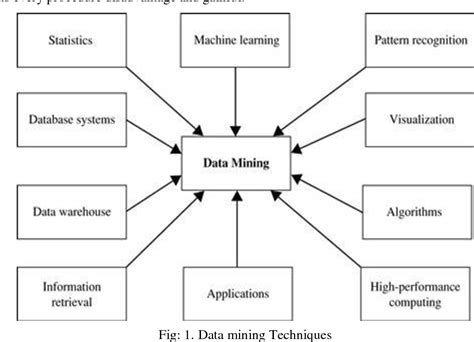 Figure 1 From A Brief Survey Of Secrecy Protective Data Mining Spdm Semantic Scholar