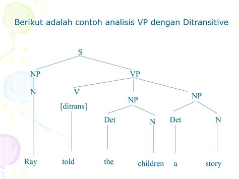 Tree Diagram Second Meeting English Ppt