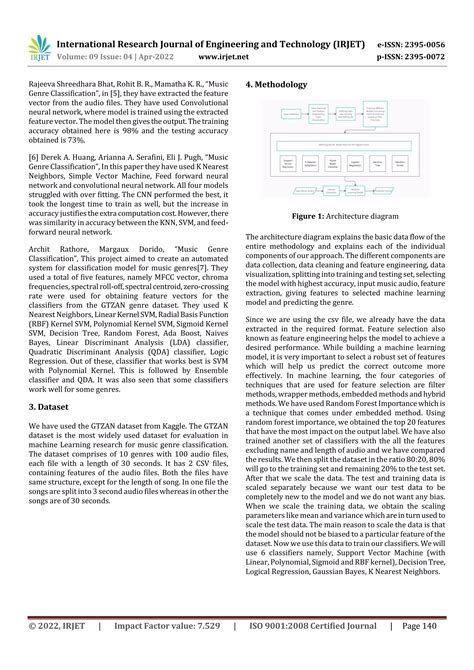 Music Genre Classification Using Machine Learning Pdf Digital Audio Computer Software And