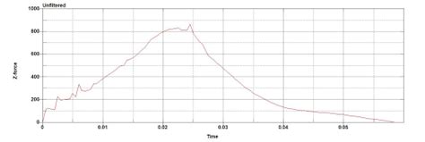 Learners Blog Data Filters In Ls Dyna
