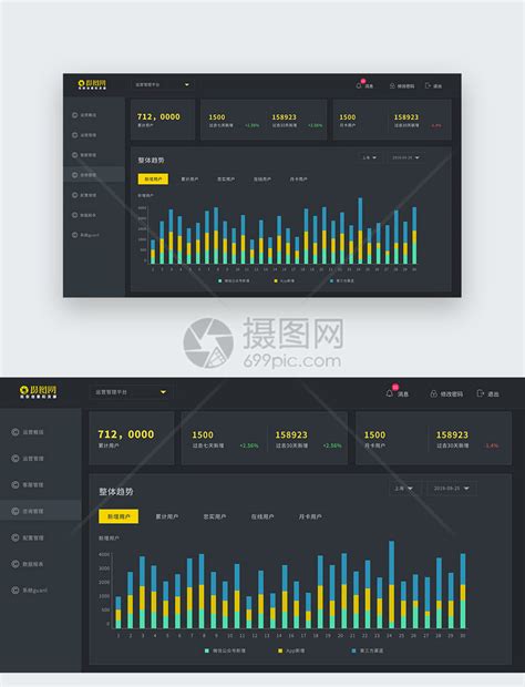 Ui设计官网数据可视化web界面模板素材 正版图片401626705 摄图网