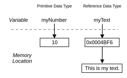 Java ชนดขอมล Data Type MARUPATNOTE