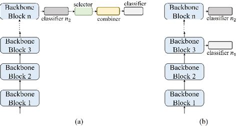 Figure 3 From Fine Grained Visual Classification With High Temperature