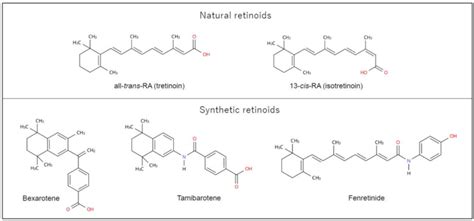 Chemical Structure Of Retinoids Used In Clinical Practice A Natural Download Scientific