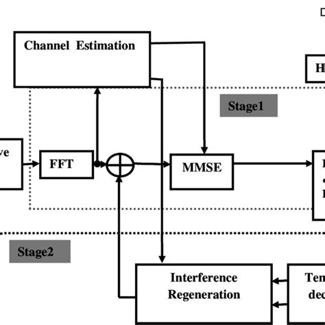 structure of the mmse pic for downlink mc cdma systems download